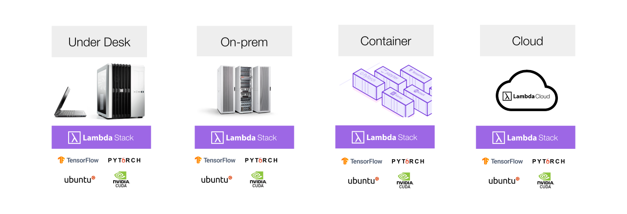 Lambda Stack An Ai Software Stack Thats Always Up To Date